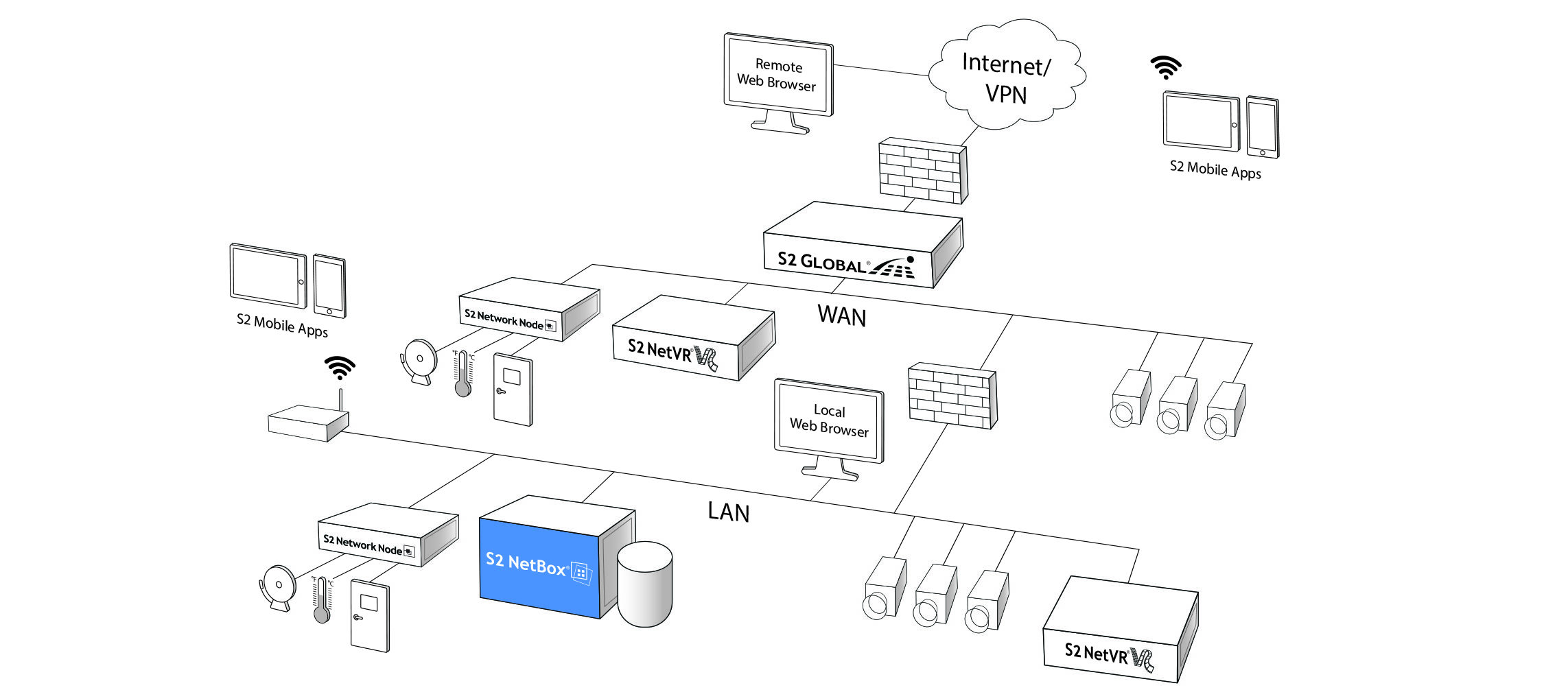 Access Control - BAYCOM